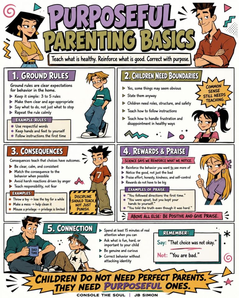 Purposeful Parenting Basics: – Console the Soul